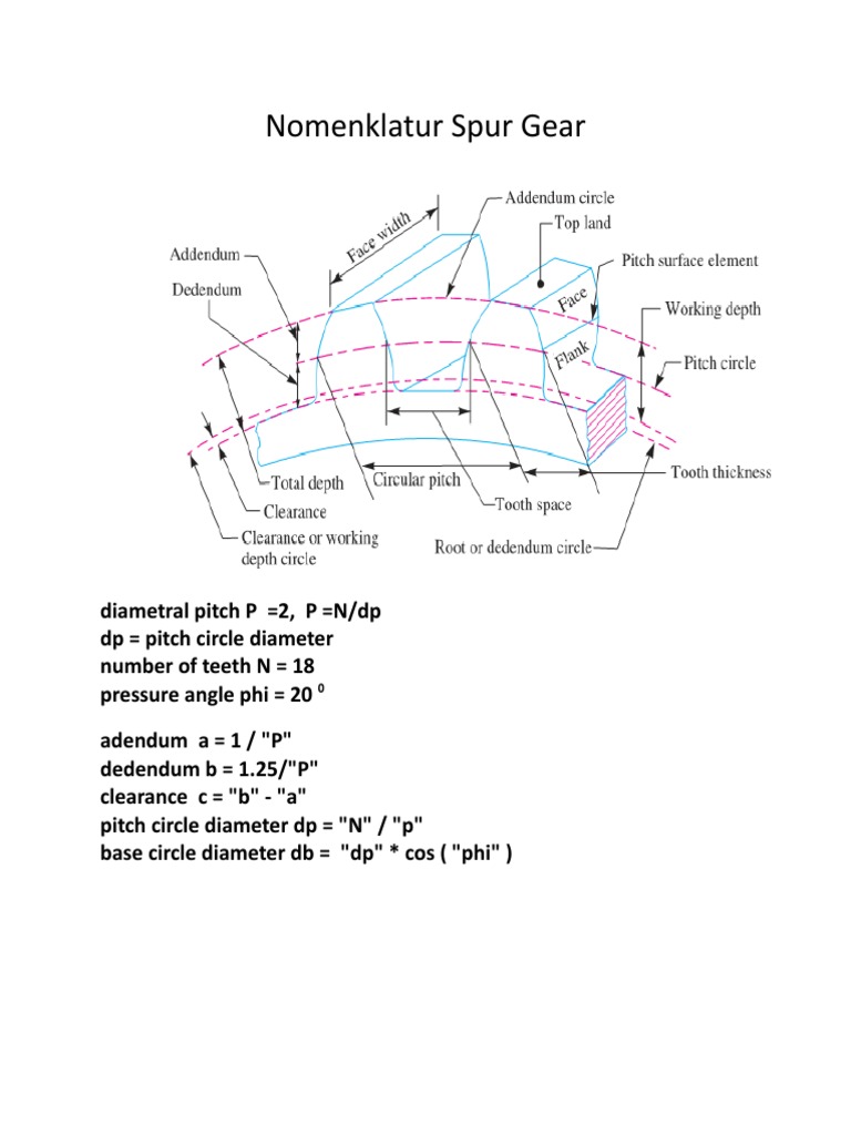 Nomenklatur Spur Gear | PDF | Differential Topology | Geometry