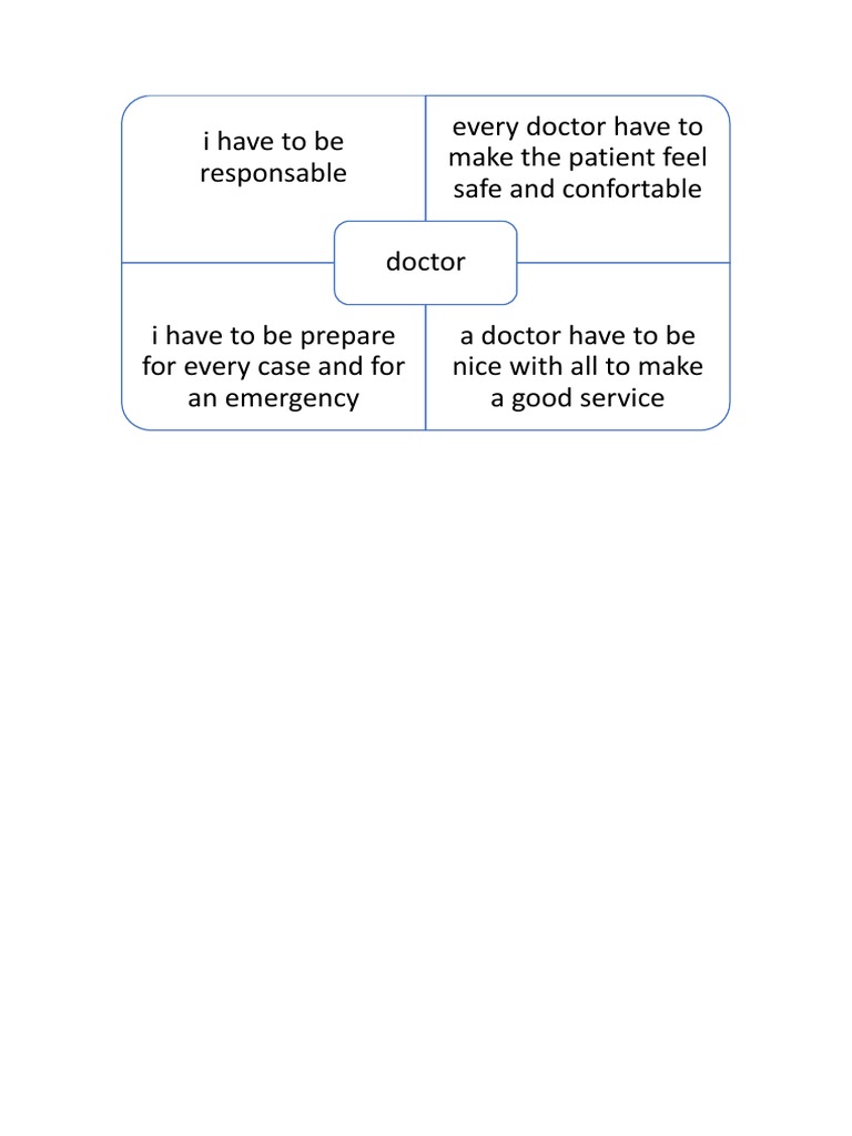 Responsibilities of a Compassionate Doctor | PDF