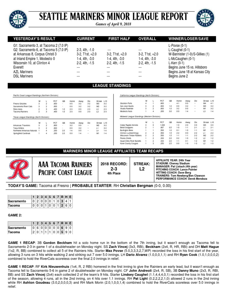 Seattle Mariners Minor League Update | PDF | Home Run | Run (Baseball)