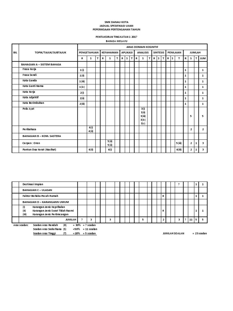 Jsu BM F1 PPT 2017 | PDF