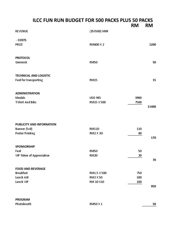 Ilcc Fun Run Budget For 500 Packs Plus 50 Packs RM RM: - Costs 1200 | PDF