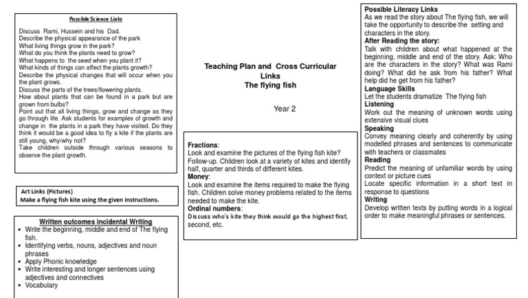 The Flying Fish Cross Curricular Plan | PDF | Phrase | Reading (Process)
