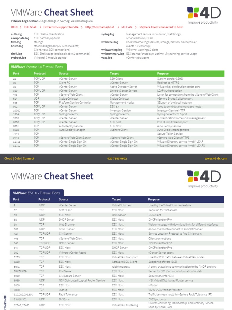 VMWare Log and Firewall Port Guide | PDF | Port (Computer Networking ...