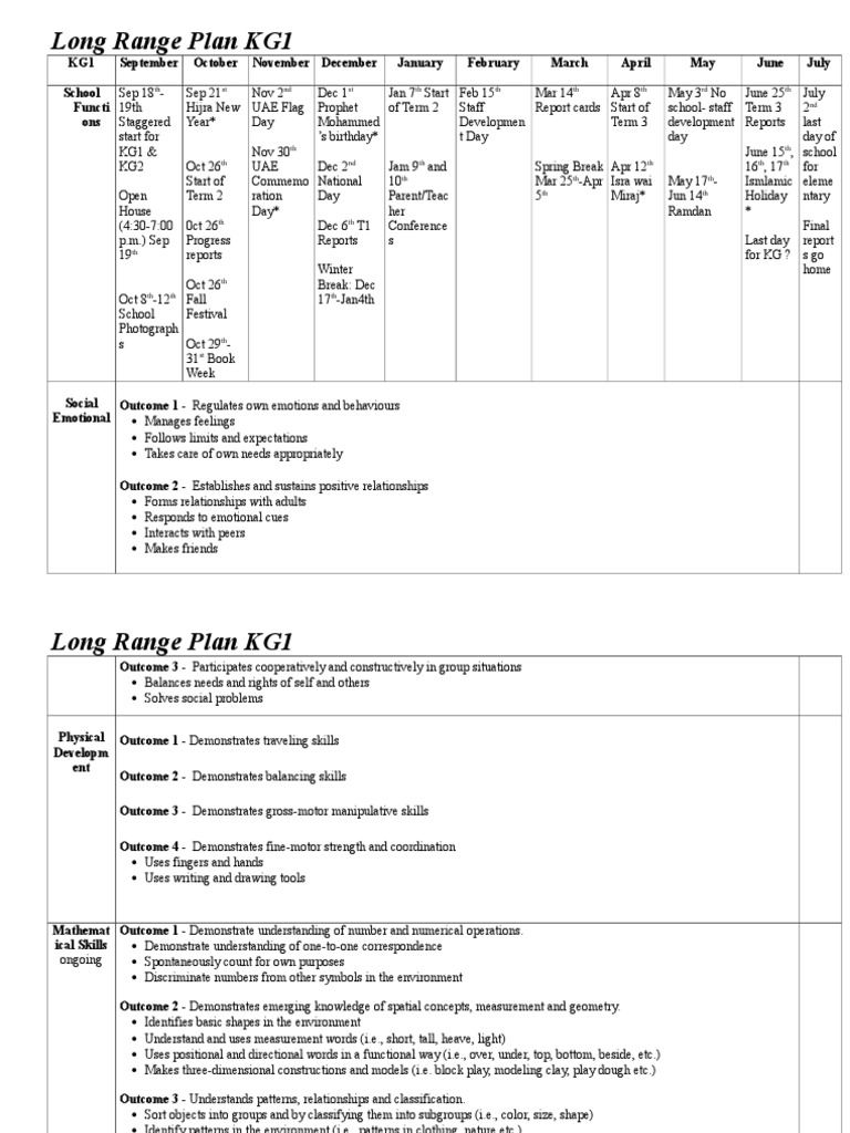 KG1 Long Range Educational Plan | PDF | English Language | Knowledge