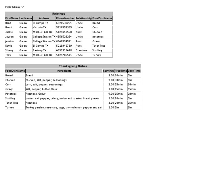 Galow Thanksgiving | PDF