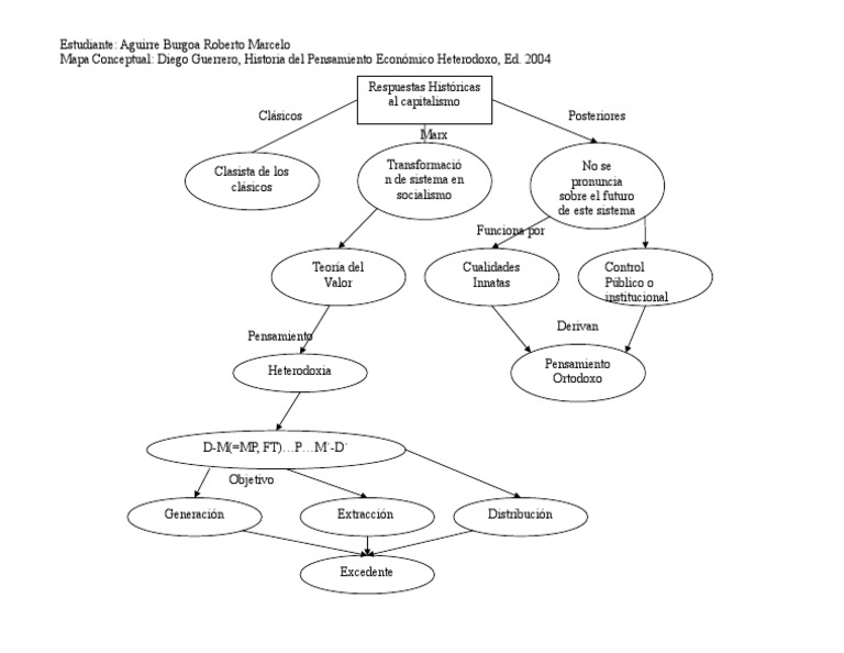 Pensamiento Heterodoxo | PDF