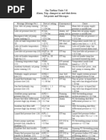 SSS Clutch Principles | PDF