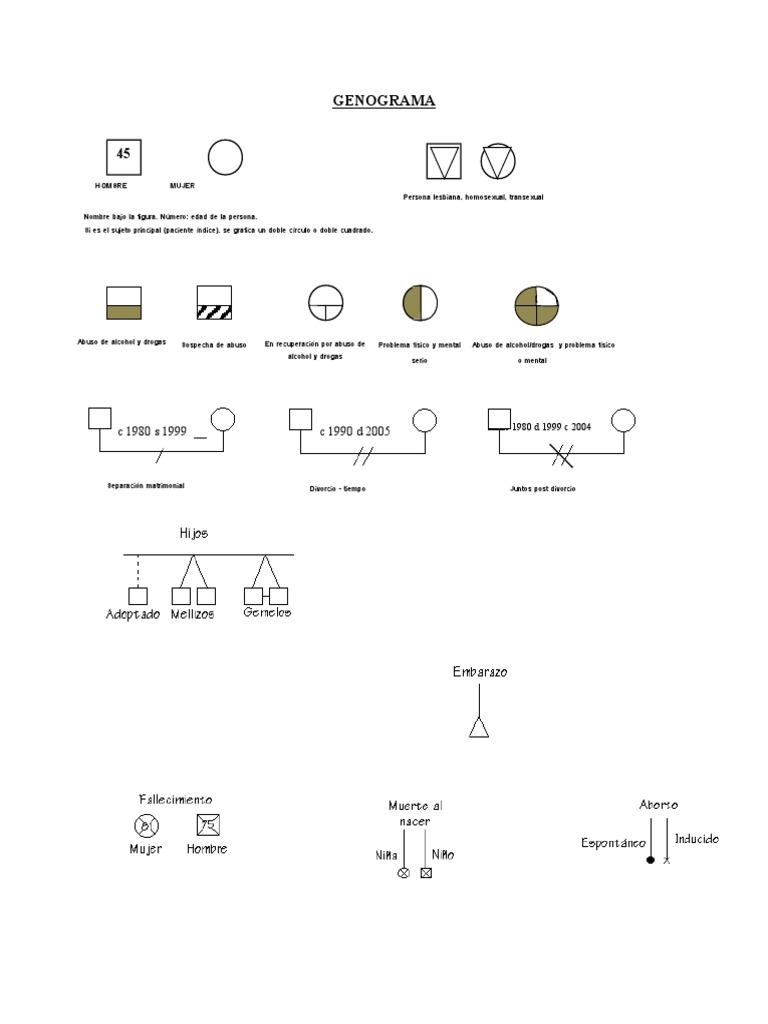 GENOGRAMA - Símbología | PDF