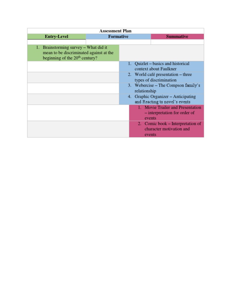 Assessment Plan | PDF