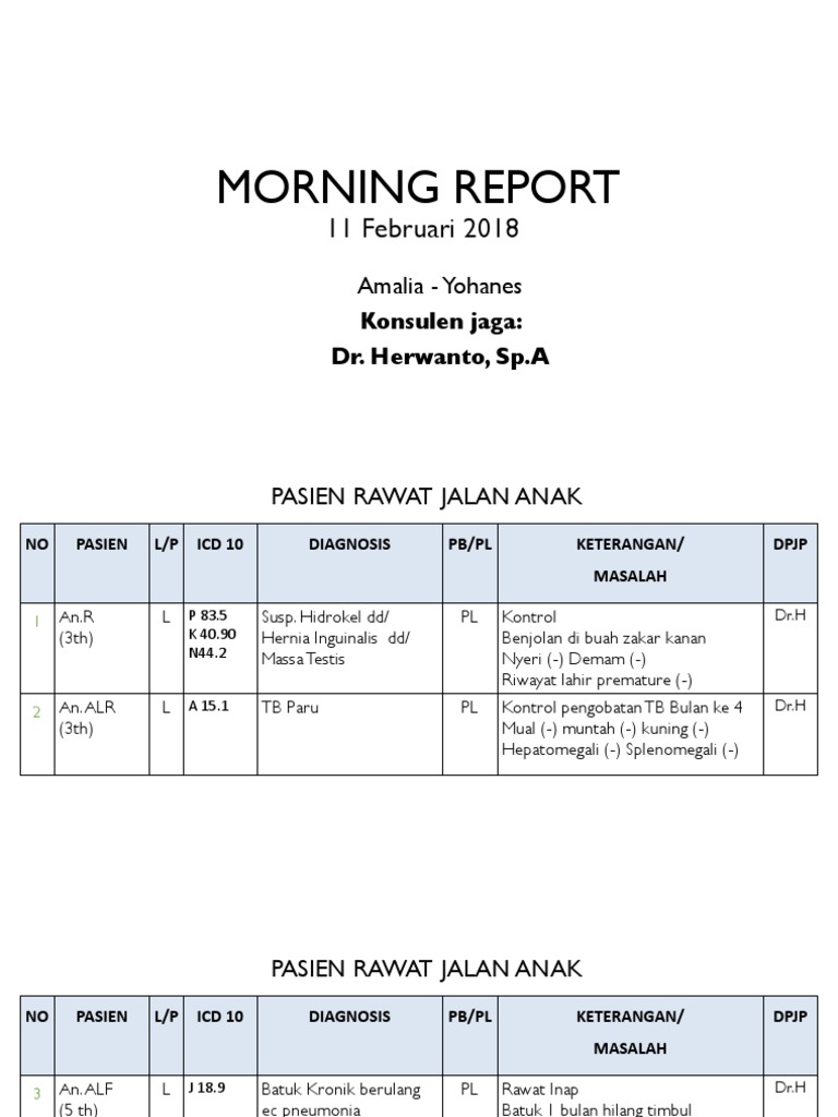 Morning Report 11-2-2018 | PDF