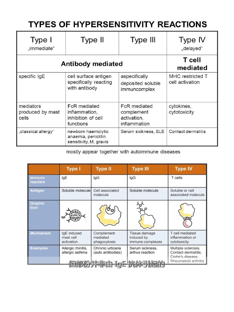 Dki VS Dka | PDF | Obat Klinis | Imunologi