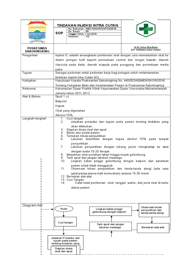 Tindakan Injeksi Intra Cutan | PDF