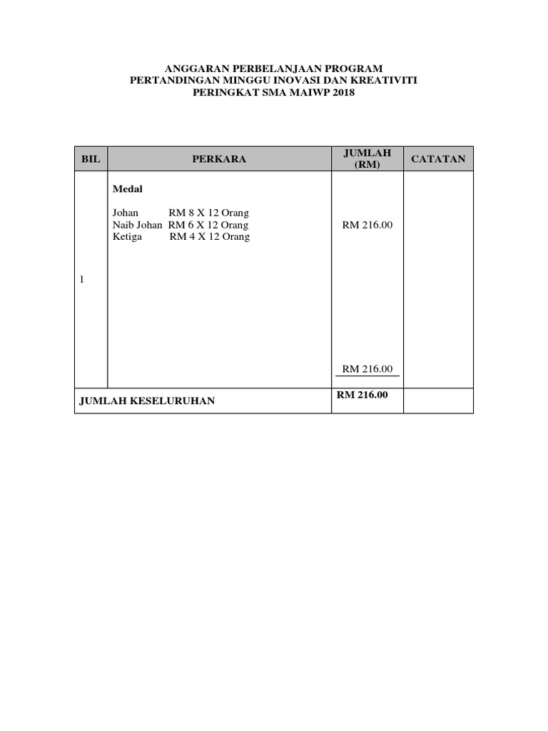 Anggaran Perbelanjaan Program | PDF