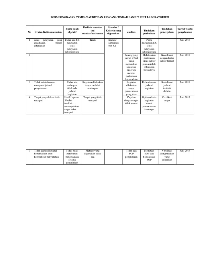 Form Temuan Audit Laboratorium PKM Adimerto | PDF
