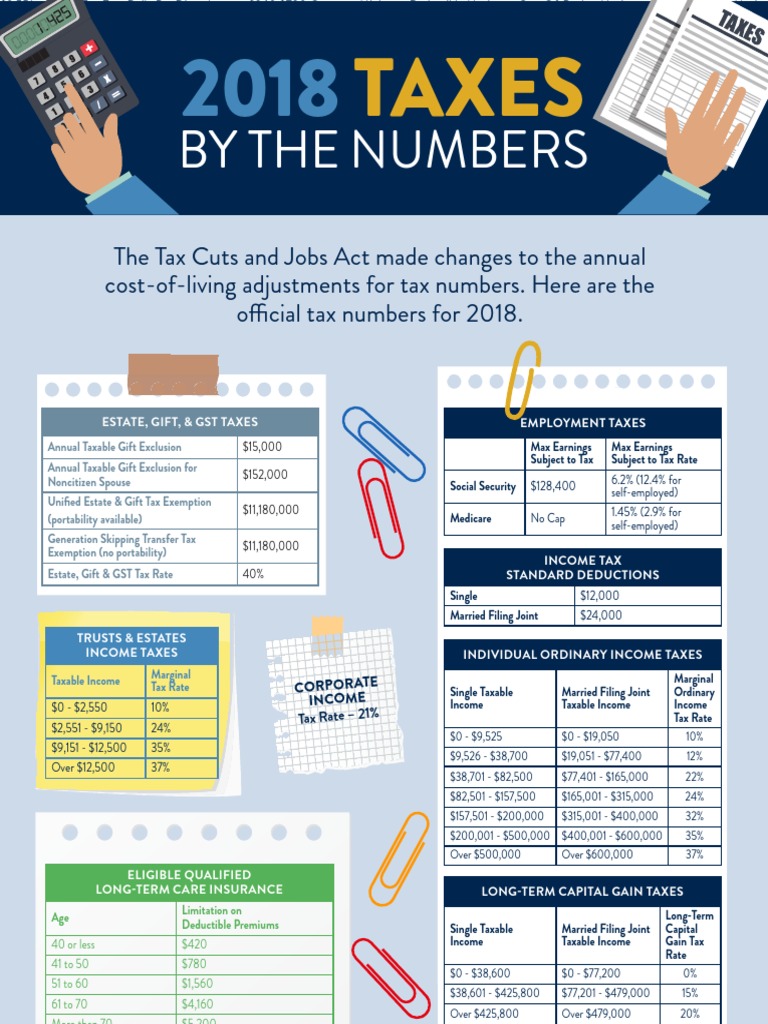 By The Numbers: Taxes | PDF | 401(K) | United States Economic Policy