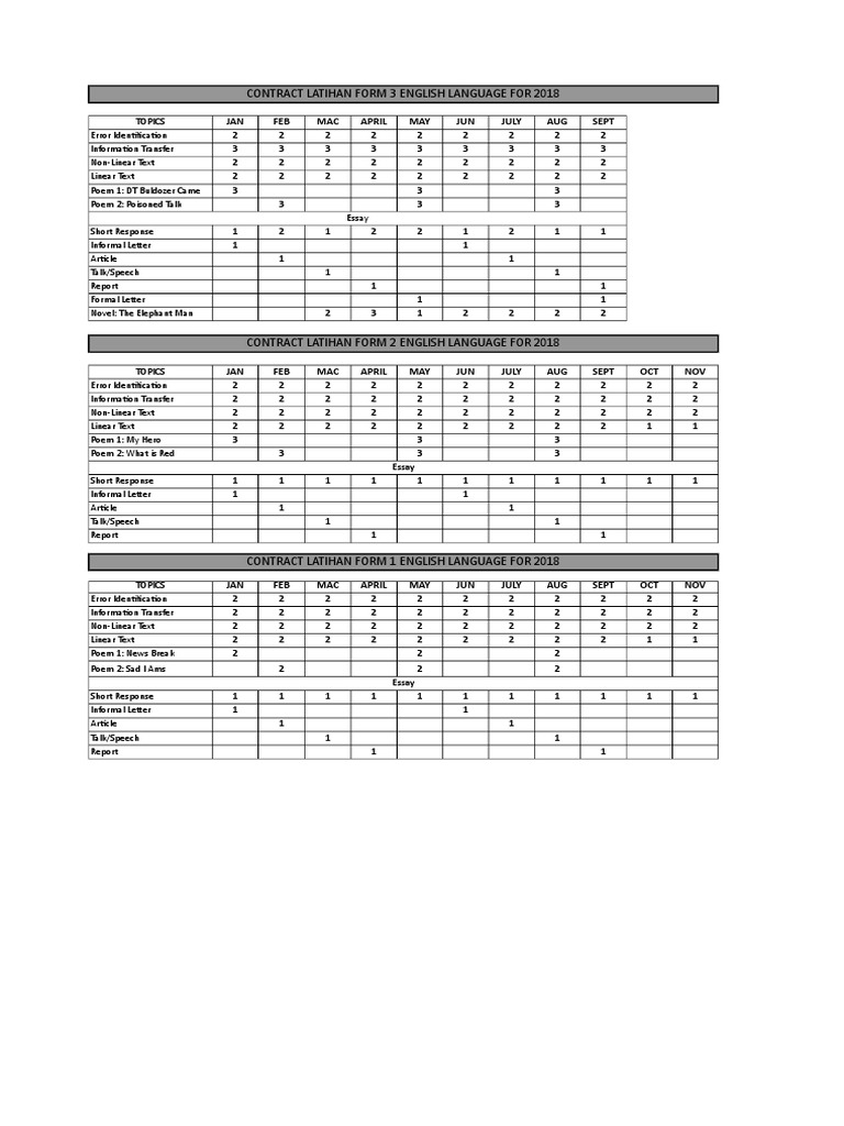 2018 f3 Standard Minimum Exercise | PDF