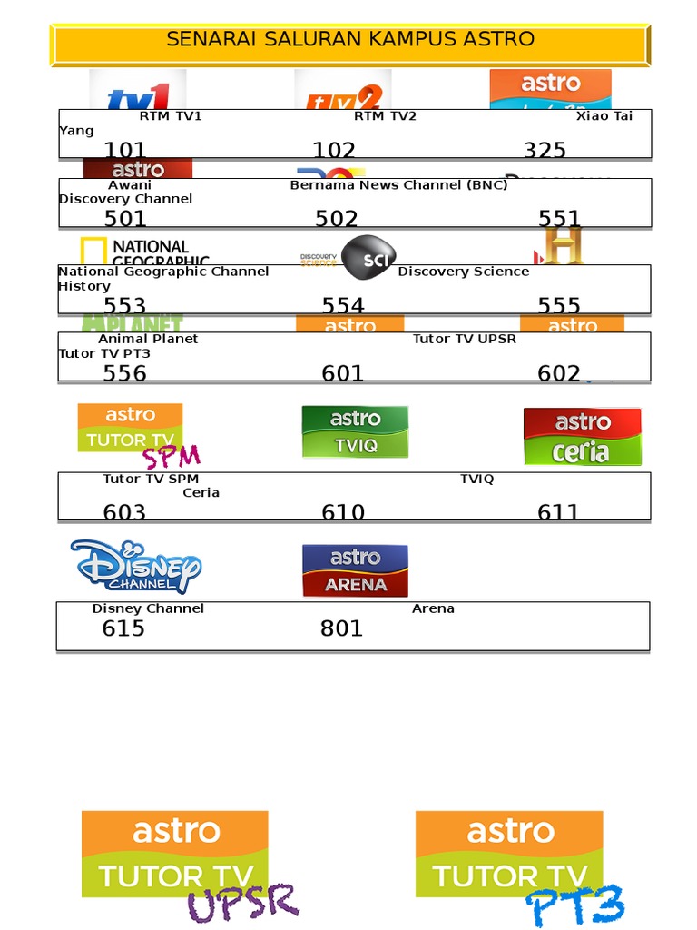 Senarai Saluran Kampus Astro | PDF