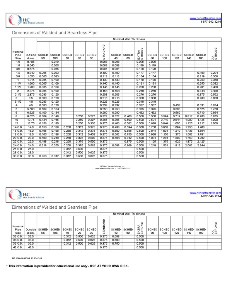 Dimensions of Welded and Seamless Pipe: Nominal Wall Thickness ...