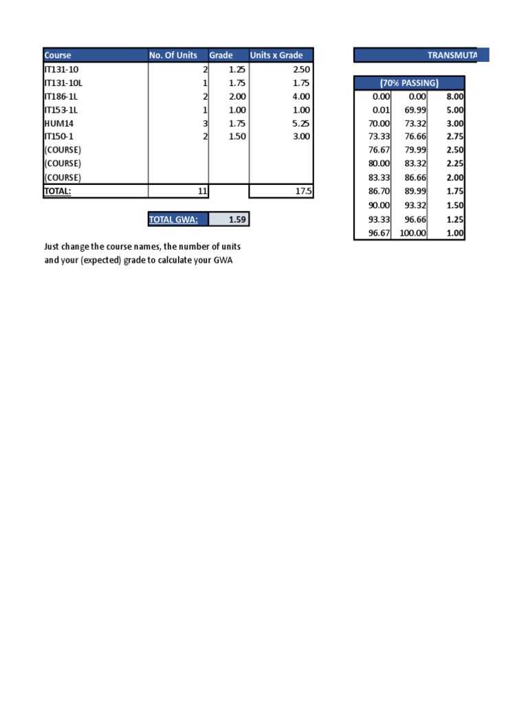 GWA Calculator | PDF
