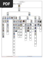 Childcare Organization Chart Template | PDF | Childhood | Family
