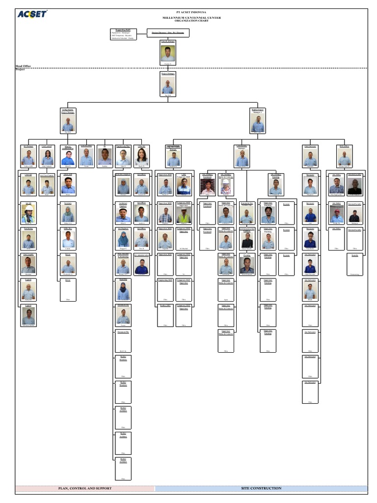 Millennium Centennial Center: PT Acset Indonusa Organization Chart ...