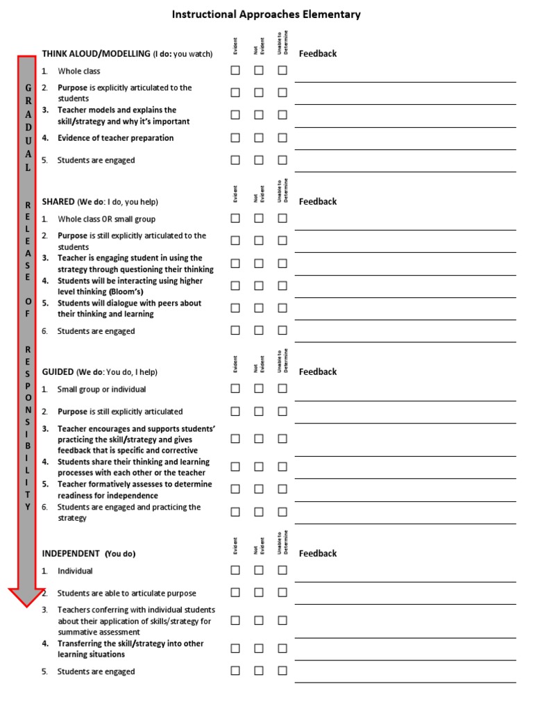 Instructional Approaches Checklist Elementary | PDF | Behaviorism ...