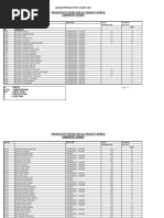 Mep Productivity Rates: S.N0 Activity Productivity Norms Qty Units ...