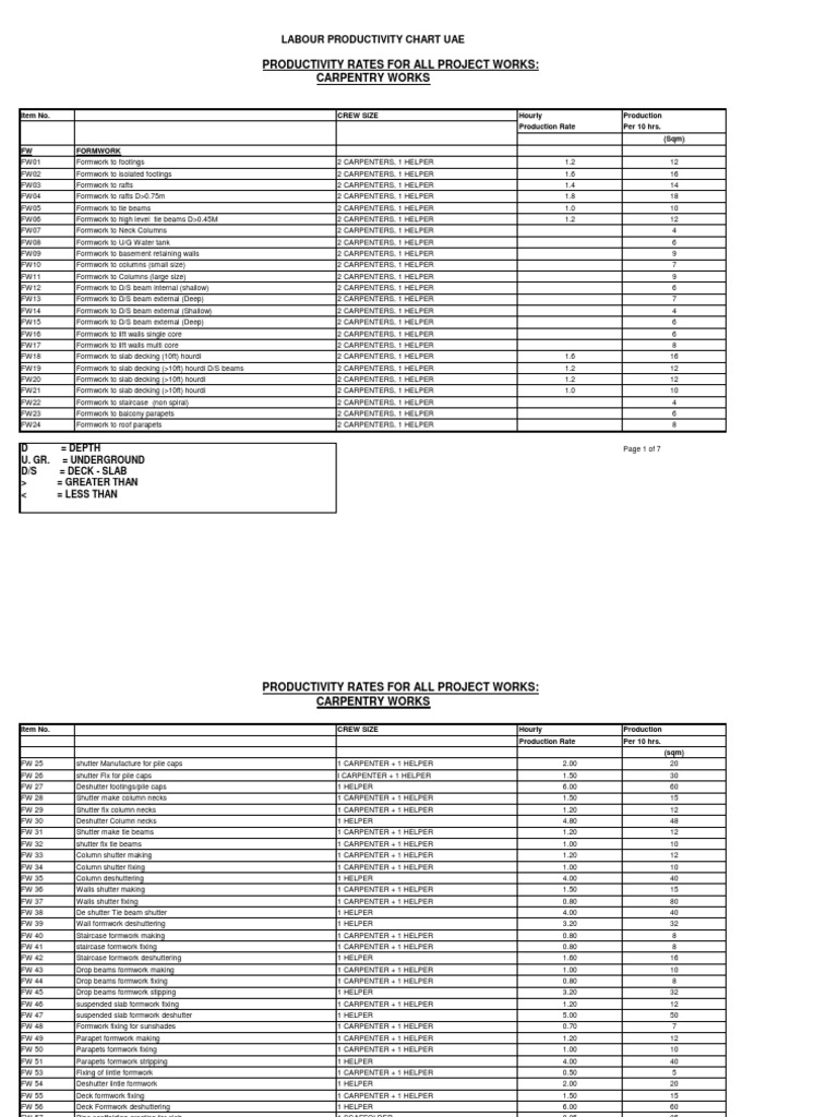 Productivity Rates For All Project Works: Carpentry Works: Labour ...