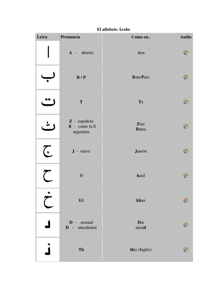 El Alfabeto Árabe | PDF
