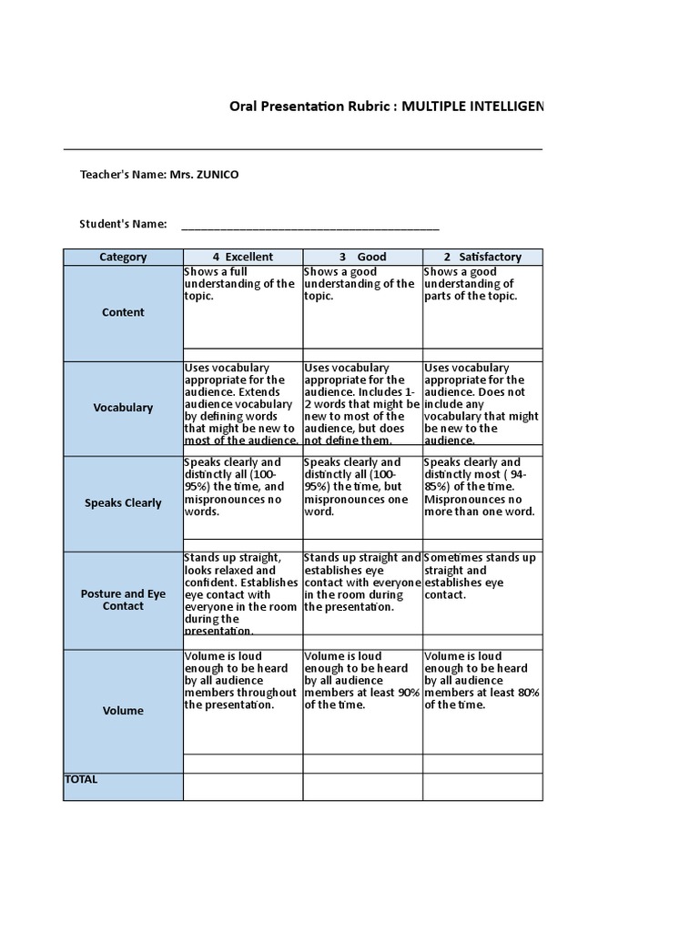 Oral Presentation Rubric: MULTIPLE INTELLIGENCES: Category 4 Excellent ...