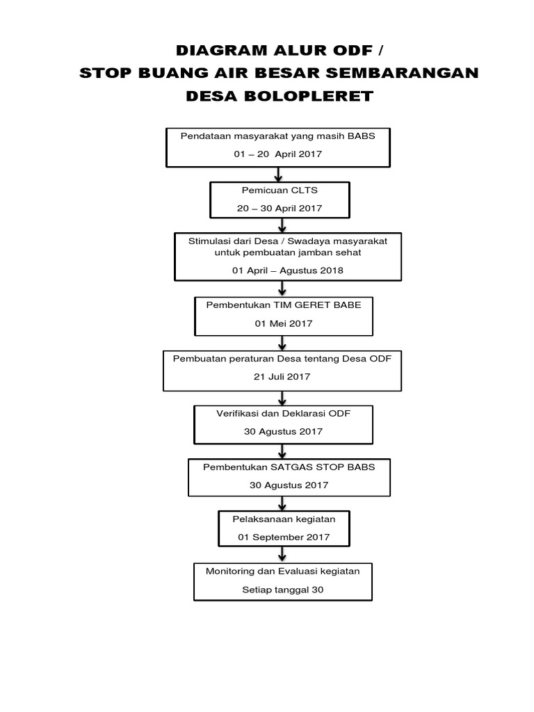 Diagram Alur Odf | PDF