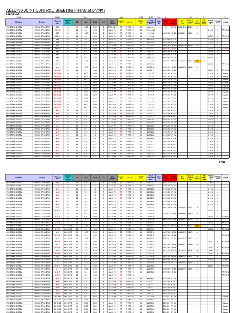 Welding Log Piping | PDF | Transition Metals | Welding