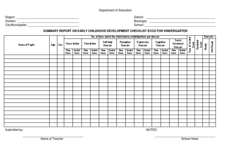 Summary Report On Early Childhood Development Checklist ECCD For ...