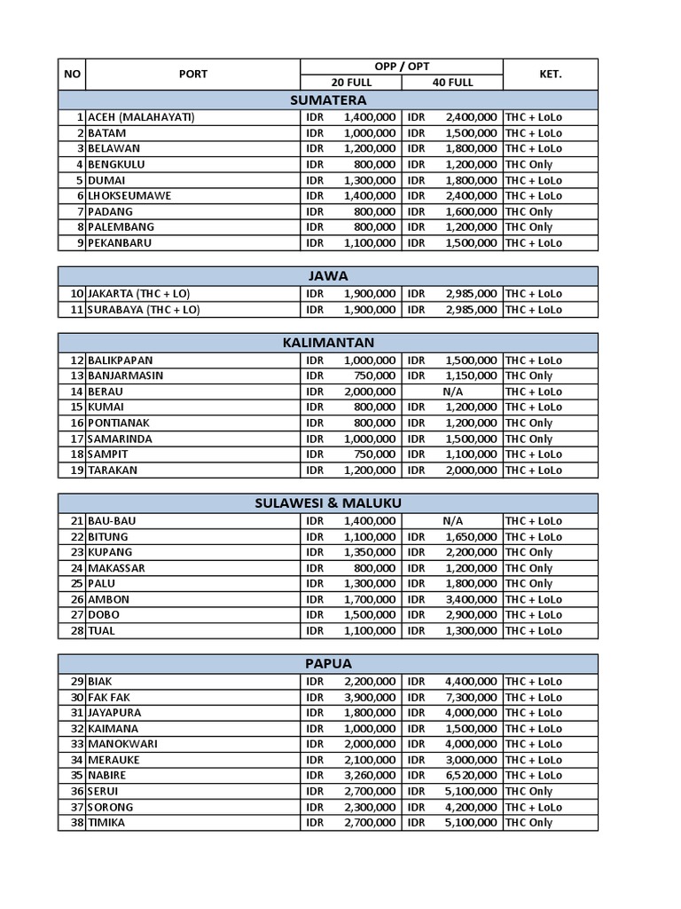 TMS - Tariff Pelabuhan | PDF