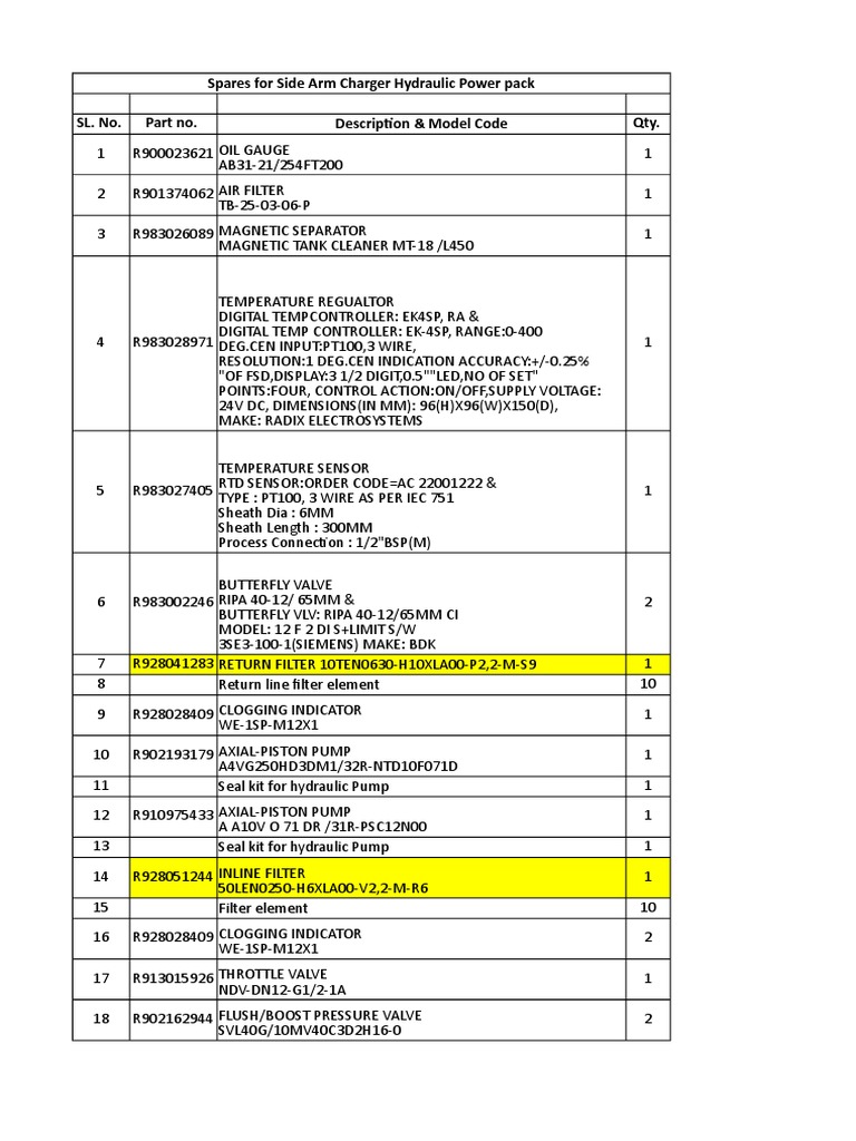 Mandatory Spare List | PDF | Valve | Thermostat