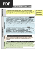 Plan Analytique | PDF | Médicaments | Trouble mental