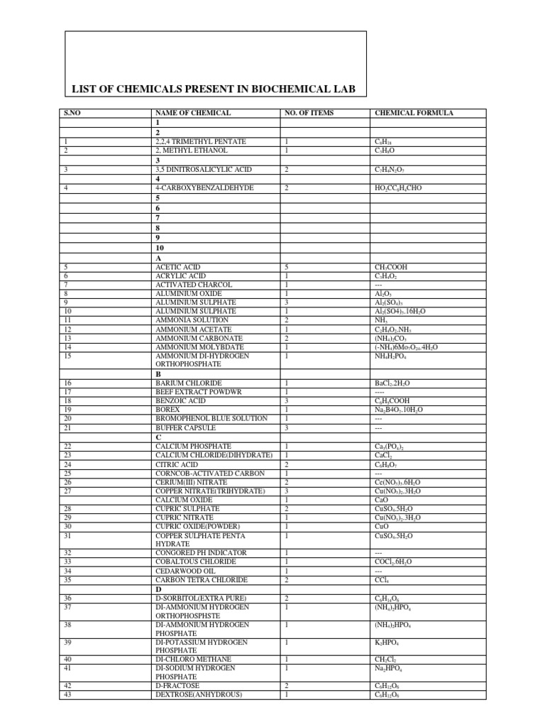 List of Chemicals Present in Biochemical Lab: S.No Name of Chemical No ...