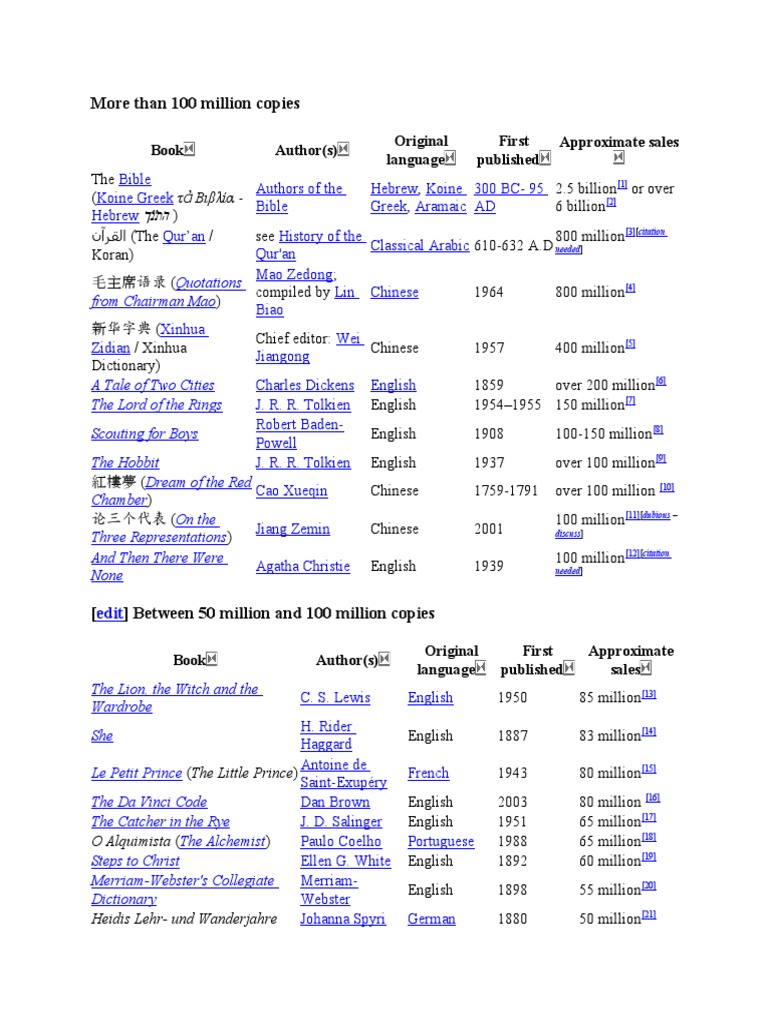 Top Selling Books Around the World: A Comparison of Popular Titles and ...