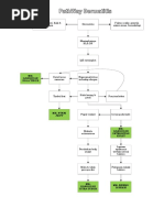 Pathway Penyakit Kusta | PDF