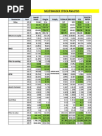 Gcse Business Formula Sheet | PDF | Revenue | Cost