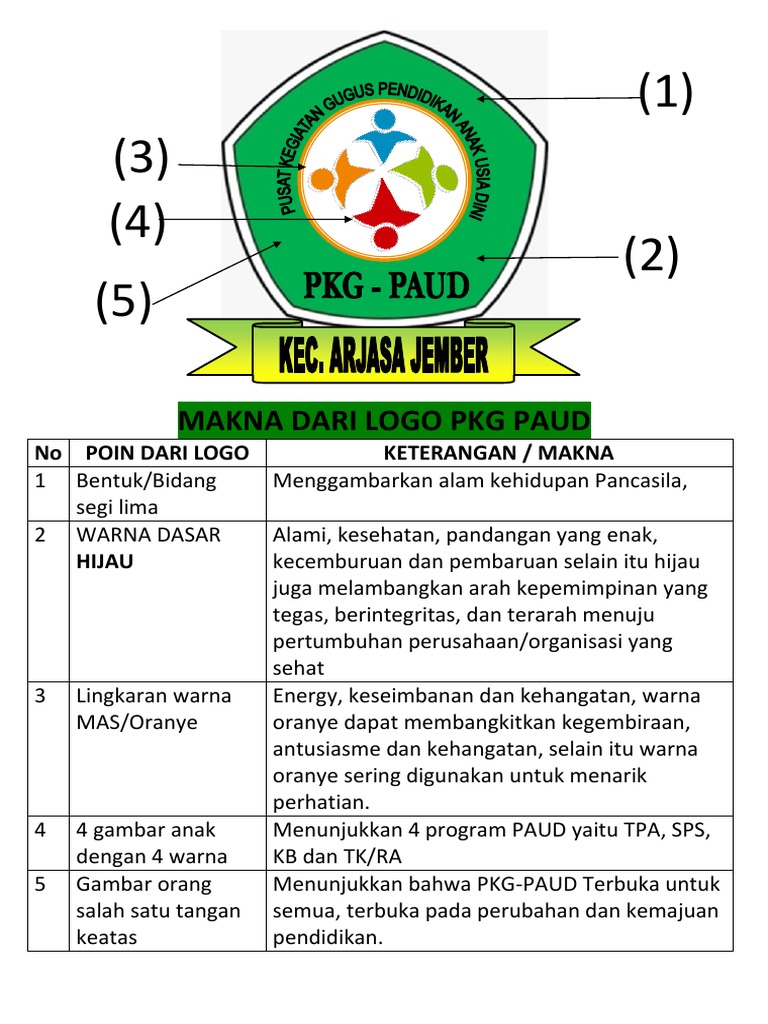 KOP SURAT DAN Konsep Logo PKG PAUD JEMBER | PDF