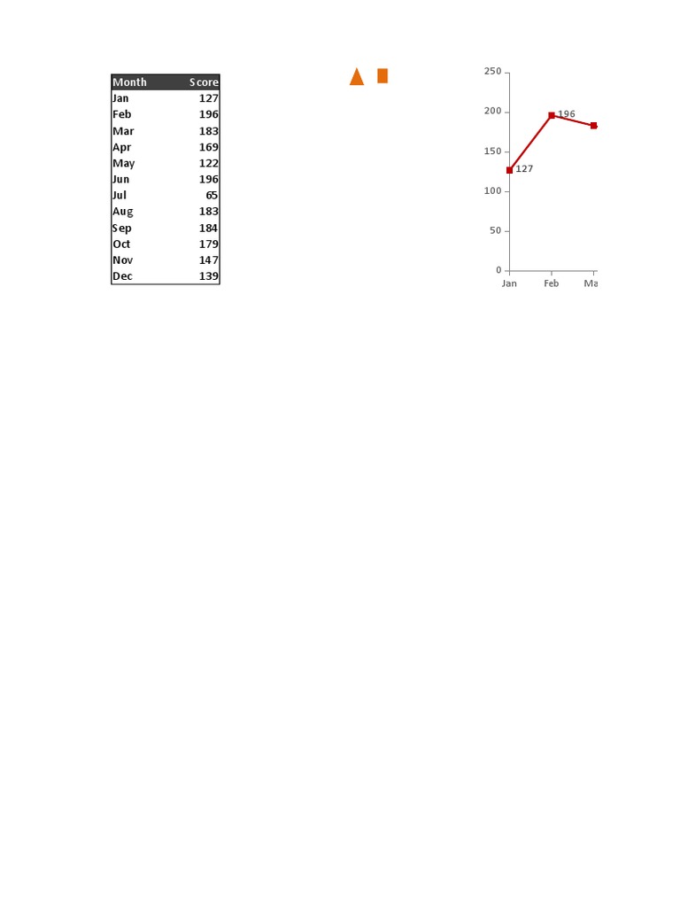 Line Graph A Nim | PDF