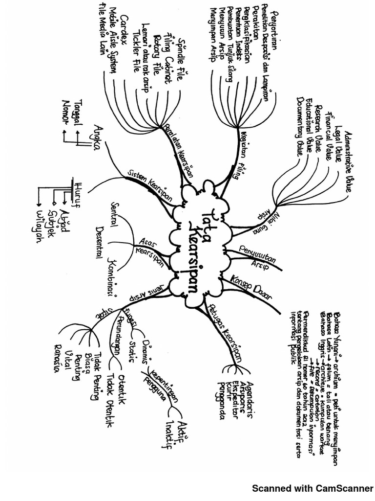 Gambar Bab 9 | PDF