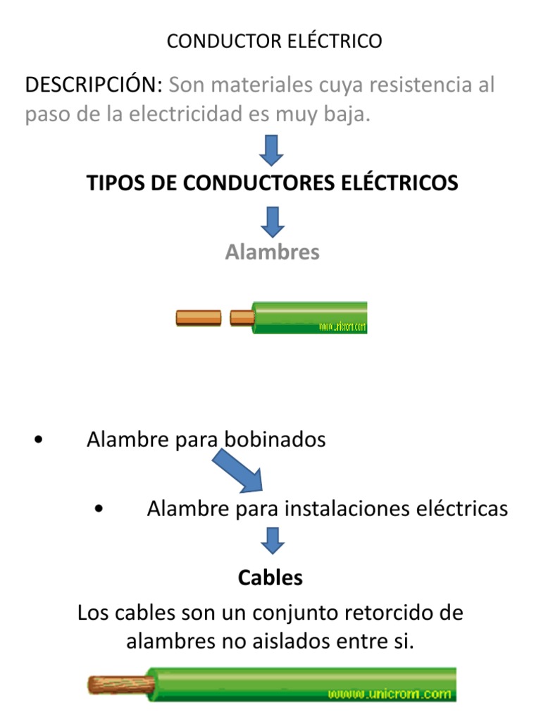 Conductor Eléctrico Diapositivas | PDF
