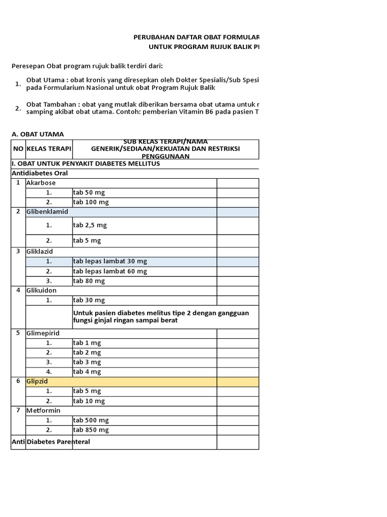 Daftar Obat PRB THN 2018 | PDF