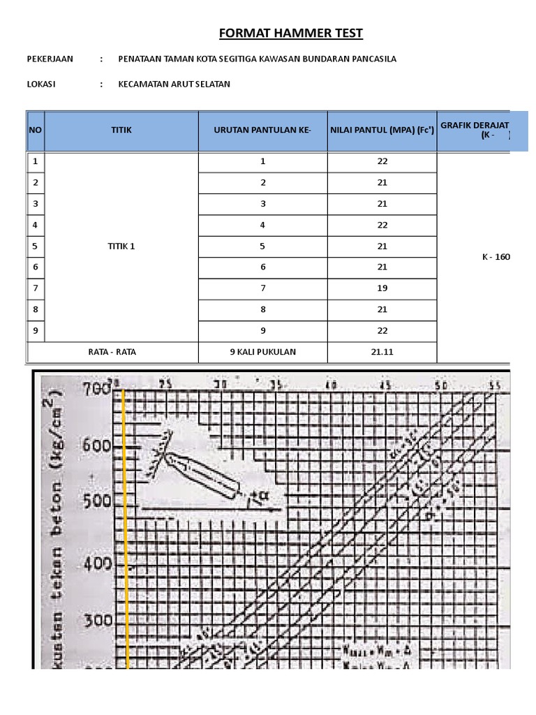 Hasil dan Format Hammer Test Beton | PDF