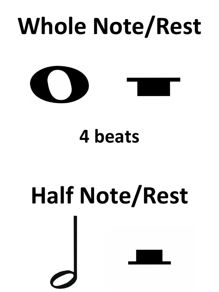 Rhythm Poster | PDF | Poetics | Musical Notation
