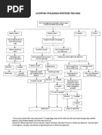 Algoritma Tatalaksana DMT2 Berdasarkan Perkeni 2021 Dan ADA 2023 | PDF ...