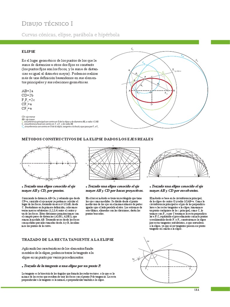Métodos de Trazado de Elipses | PDF | Elipse | Circulo