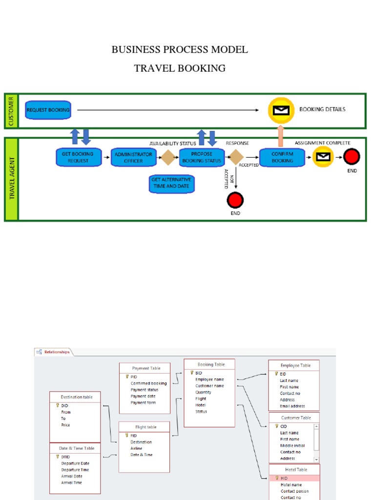 Business Process Model Travel Booking | PDF